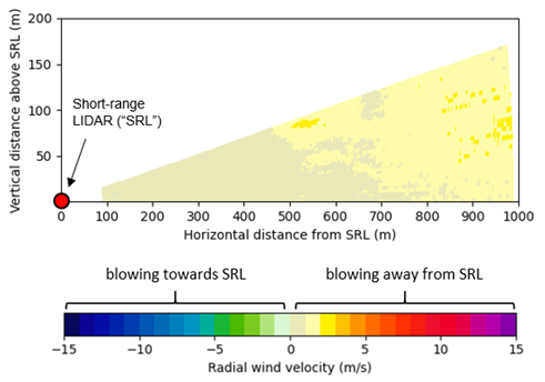 Observation of aircraft wake vortices at Hong Kong International ...