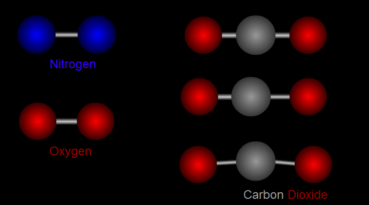 Why Carbon Dioxide is a Greenhouse Gas?｜Hong Kong Observatory(HKO ...