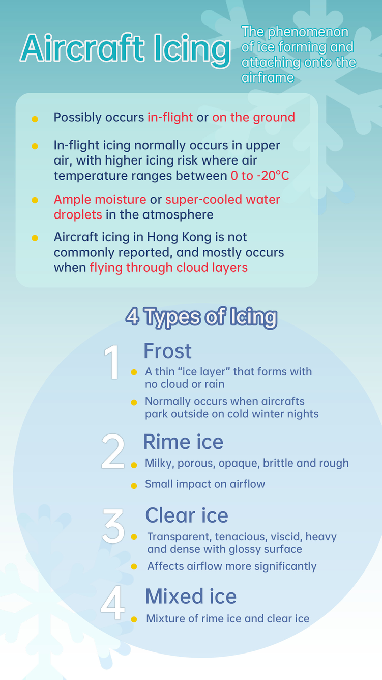 Infographic - Aircraft Icing｜Hong Kong Observatory(HKO)｜Educational ...