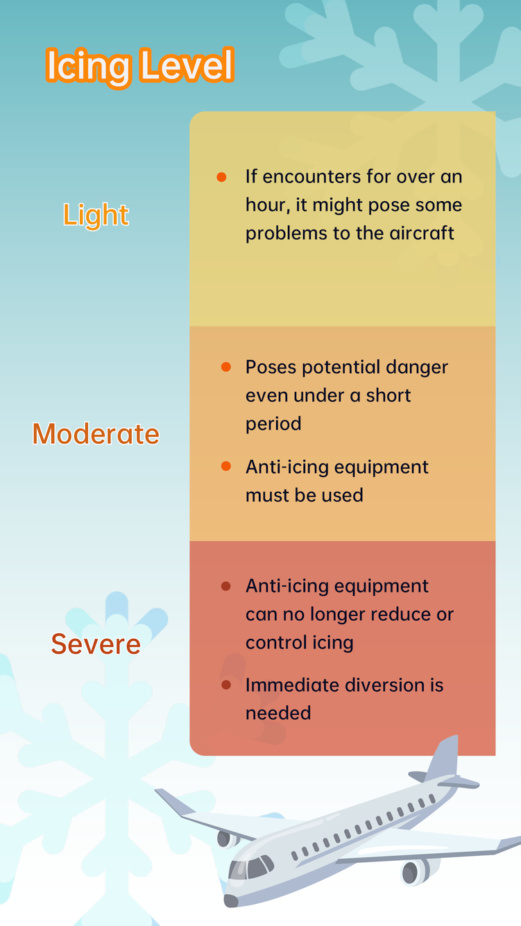 Infographic - Aircraft Icing｜Hong Kong Observatory(HKO)｜Educational ...