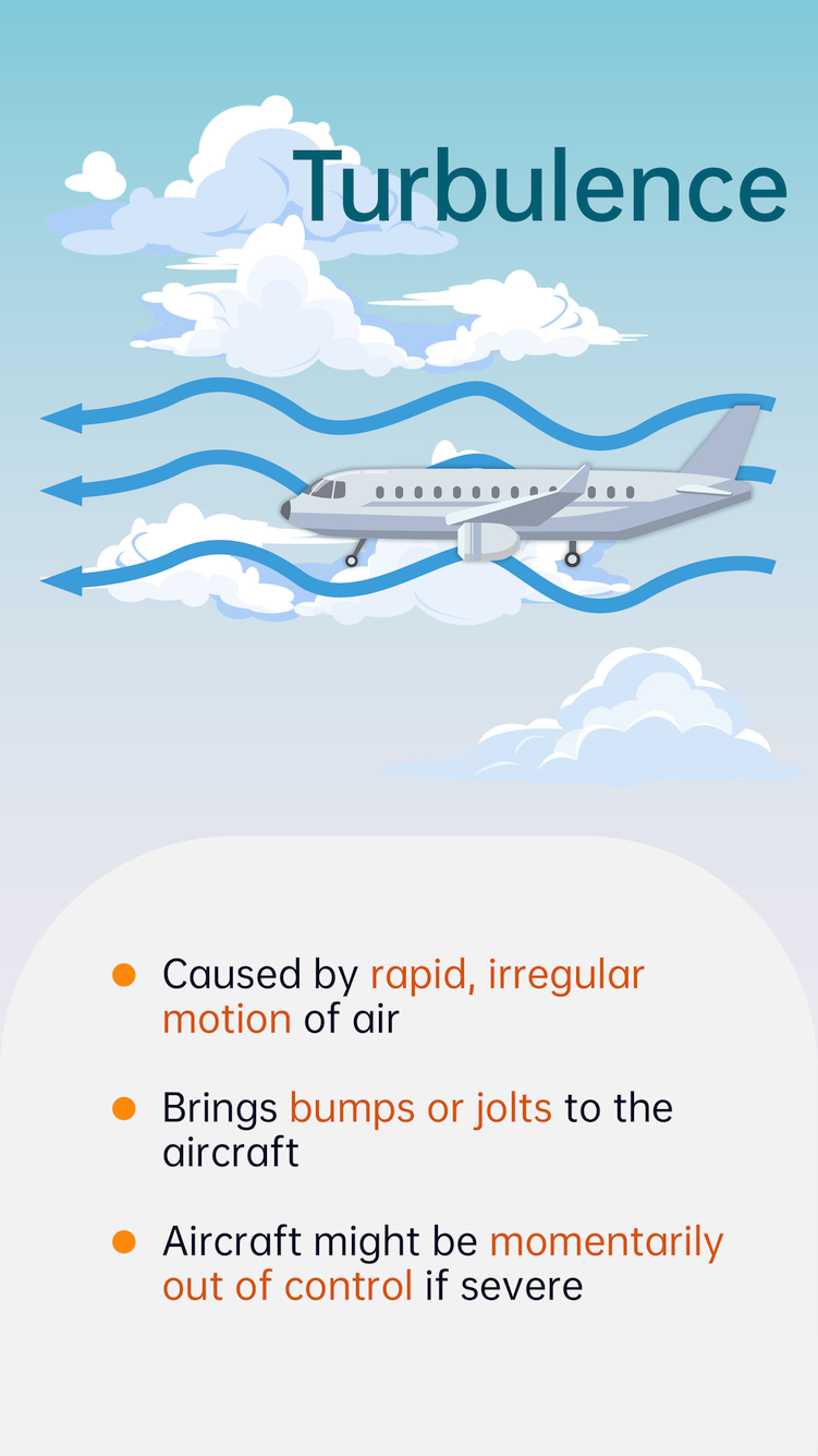 Infographic - Turbulence｜Hong Kong Observatory(HKO)｜Educational Resources