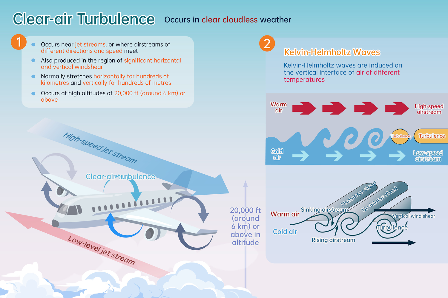 Infographic - Turbulence｜Hong Kong Observatory(HKO)｜Educational Resources