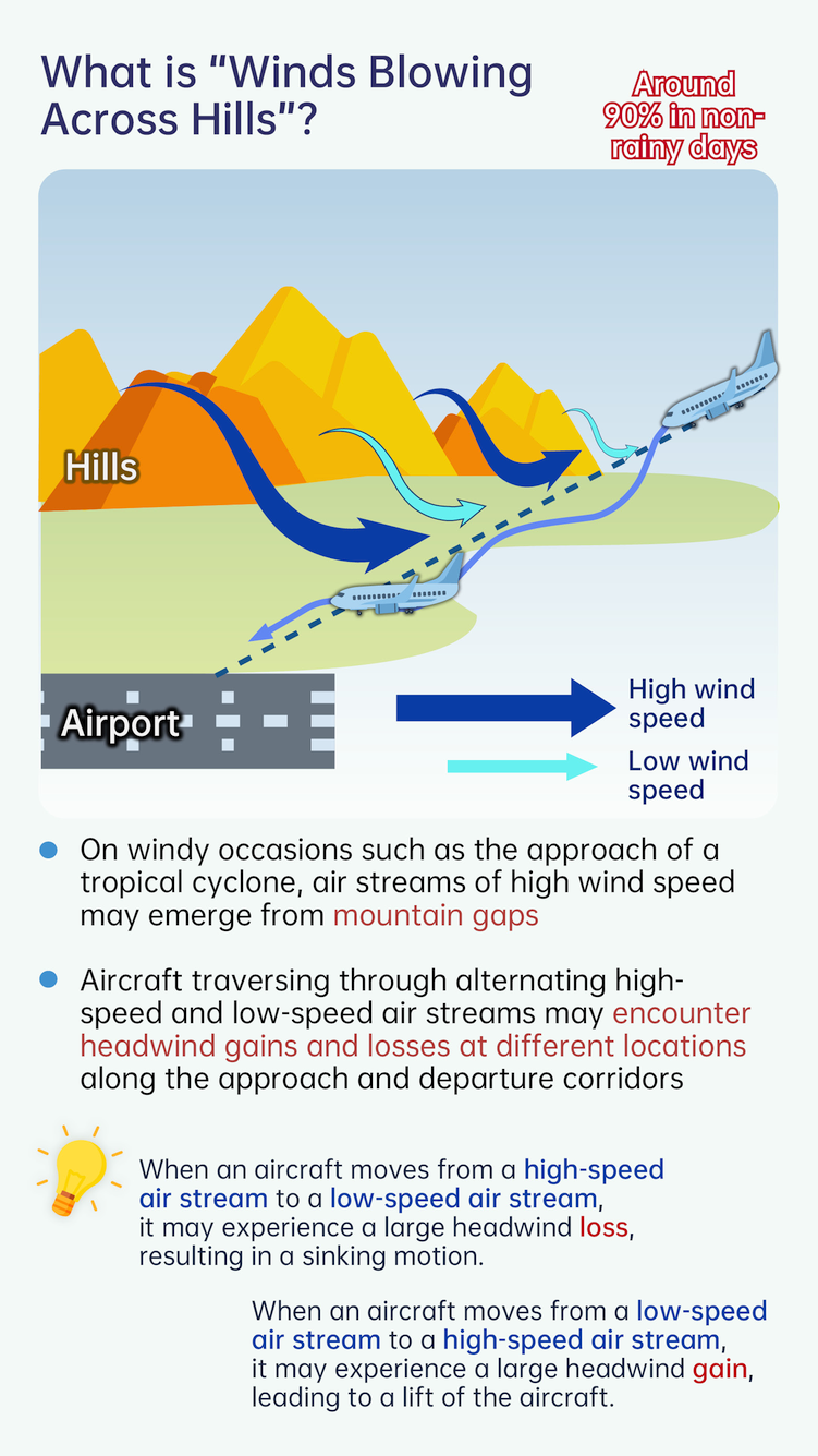 Infographic - Windshear｜Hong Kong Observatory(HKO)｜Educational Resources