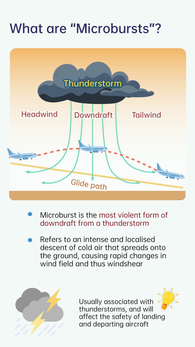 Infographic - Windshear｜Hong Kong Observatory(HKO)｜Educational Resources